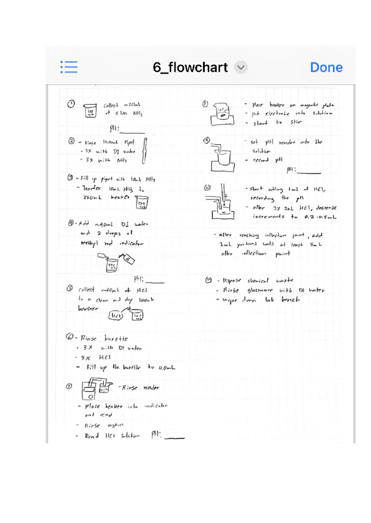 Flowchart 6 - Chem 1A03 - Studocu