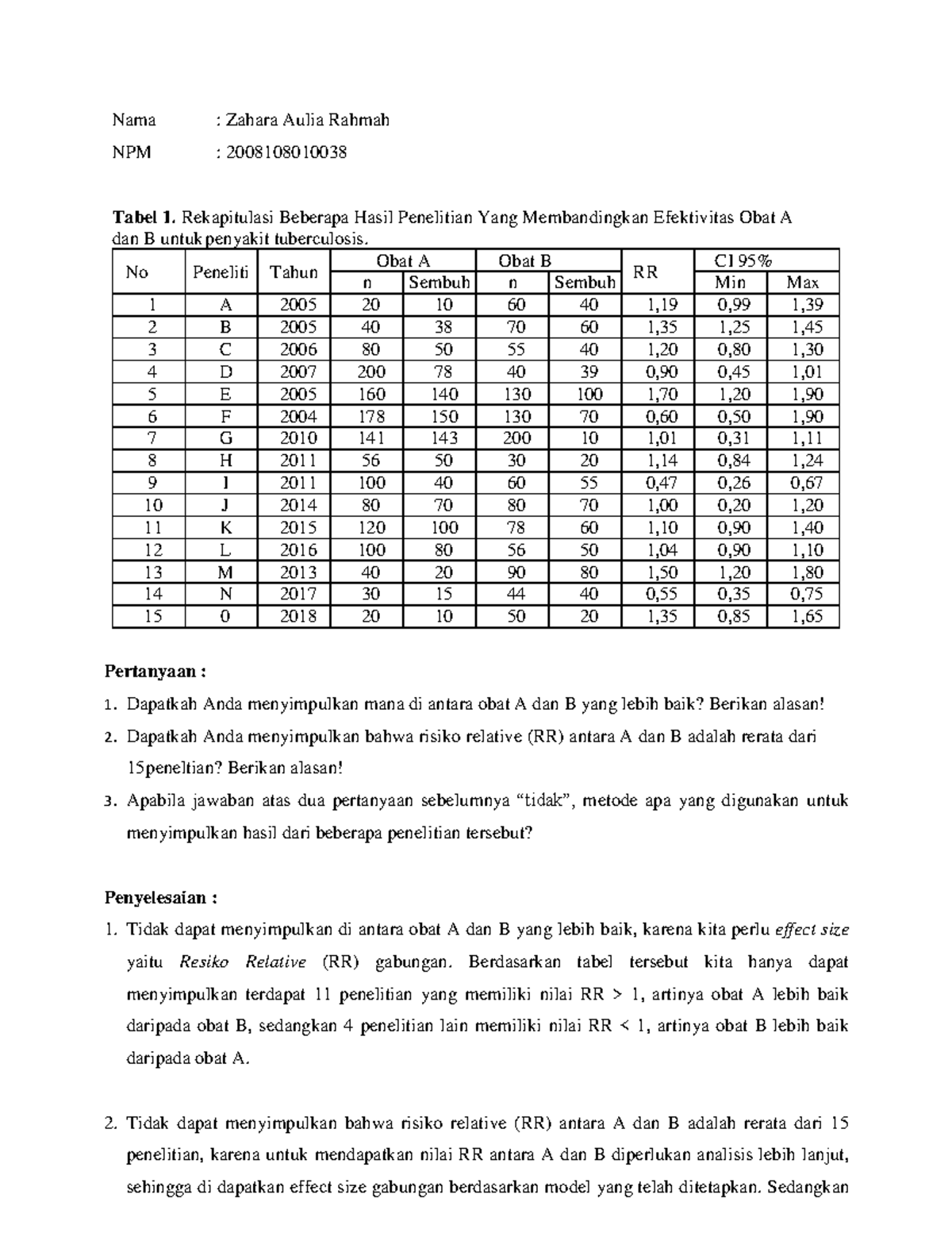 Tugas Meta Analisis - Nama : Zahara Aulia Rahmah NPM : 2008108010038 ...
