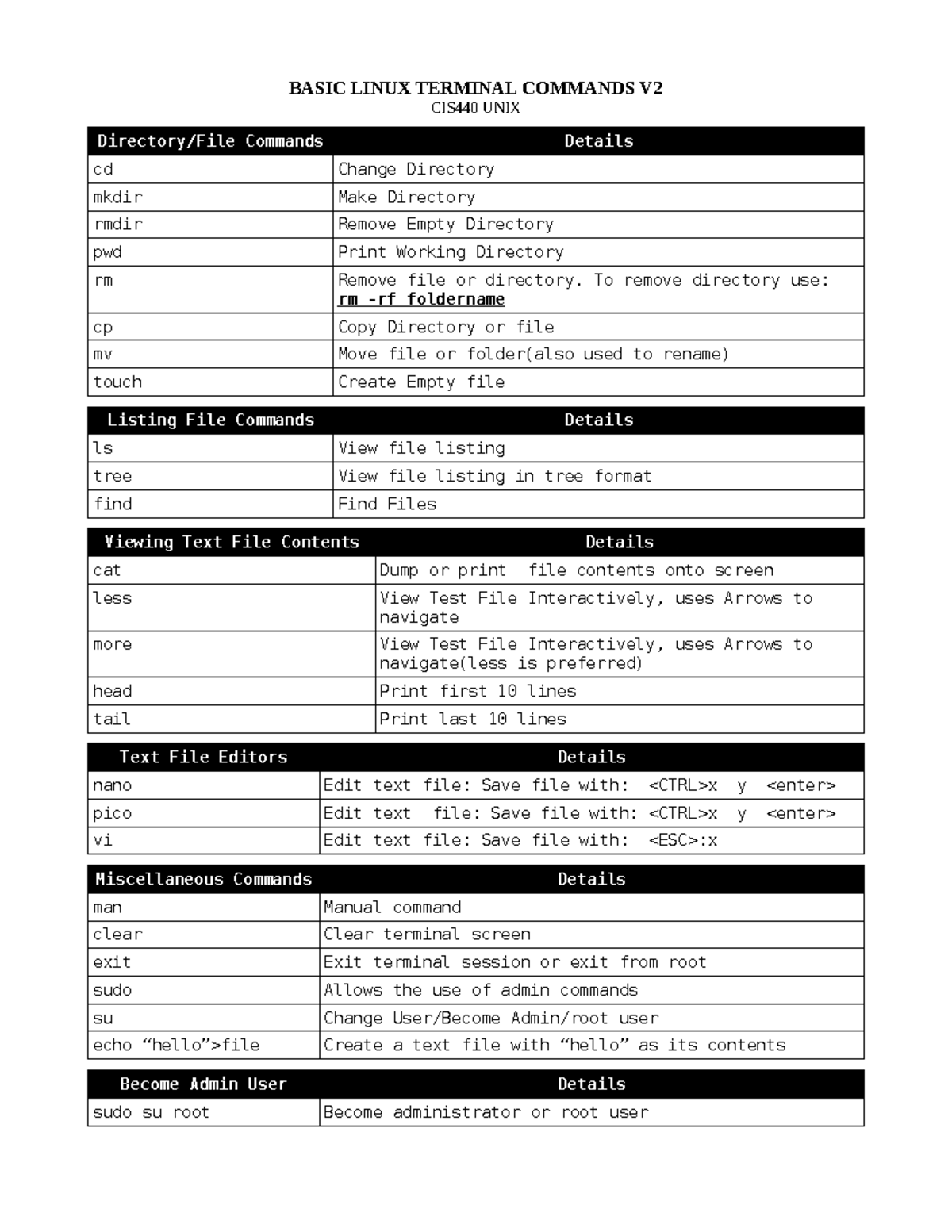 Cis440File Structure Commands - BASIC LINUX TERMINAL COMMANDS V CIS440 UNIX Directory/File ...