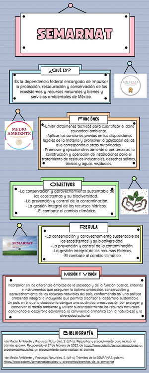 Profepa - PROFEPA ¿Qué es? La Procuraduría Federal de Protección al ...