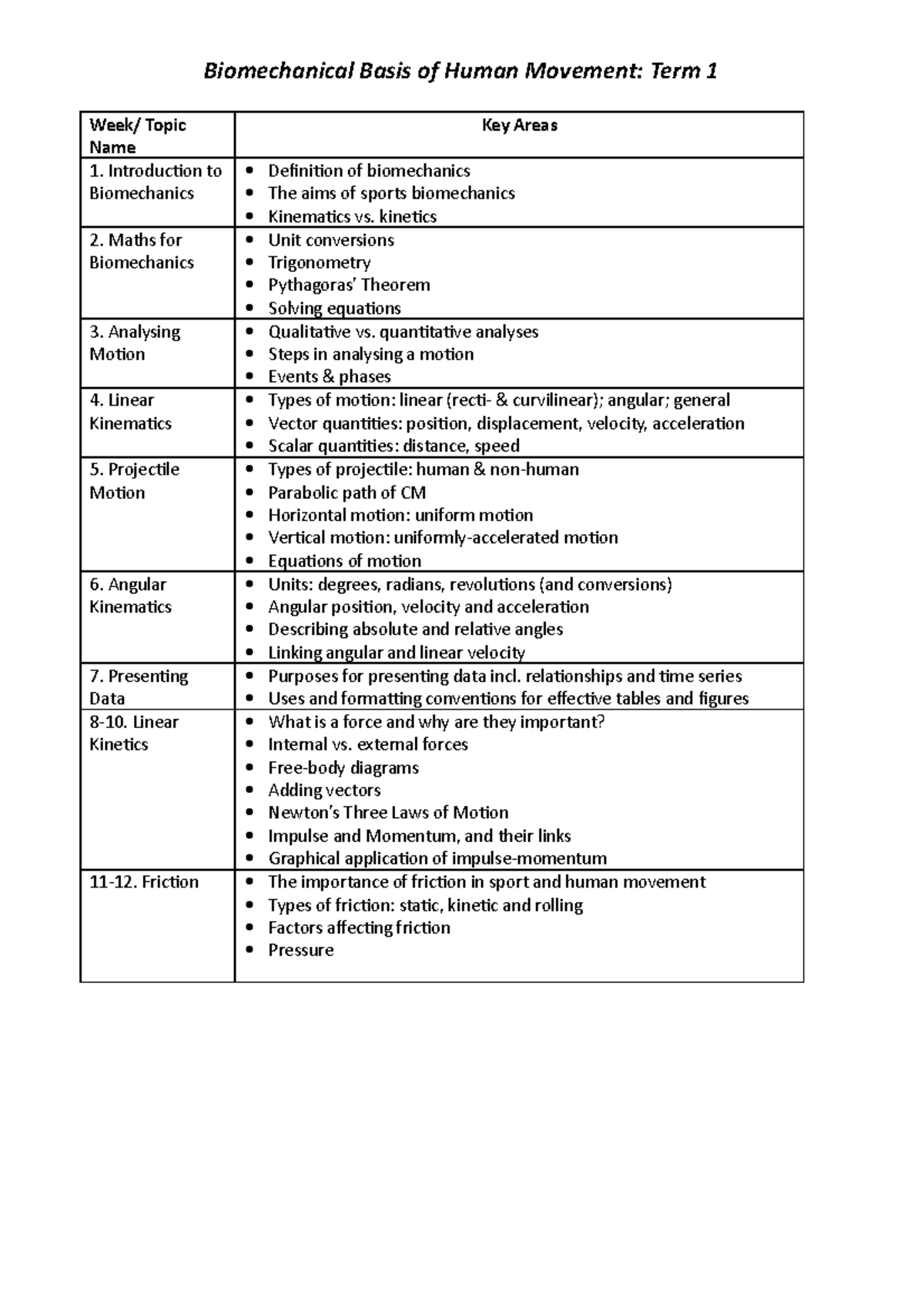 Topicsand Key Points Term 1 BBHM - Biomechanical Basis of Human ...