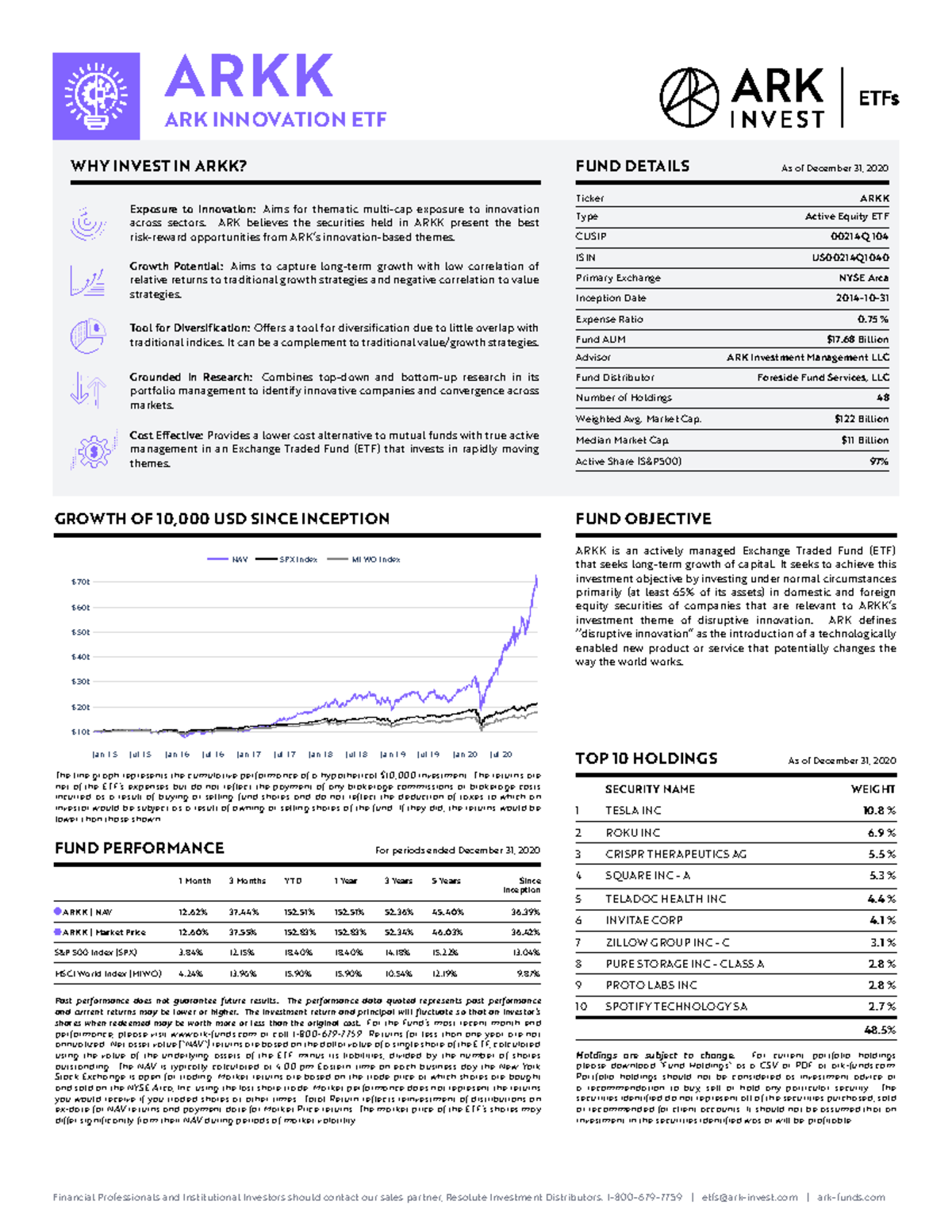 ARKK Factssheet - Lecture notes 7 - ARKK ARK INNOVATION ETF WHY INVEST ...