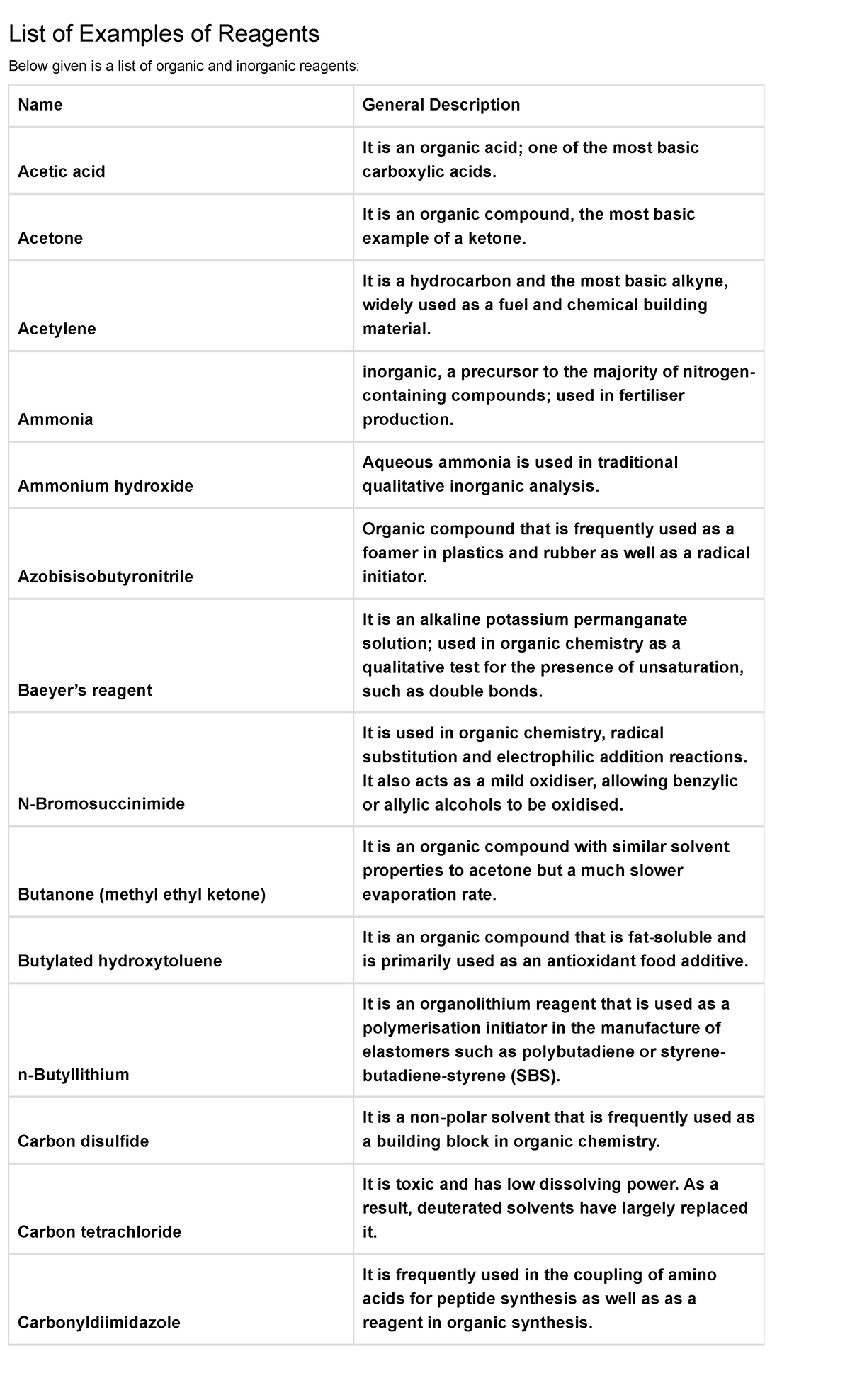 List of Reagent- Examples of reagents with FAQs - List of Examples of ...