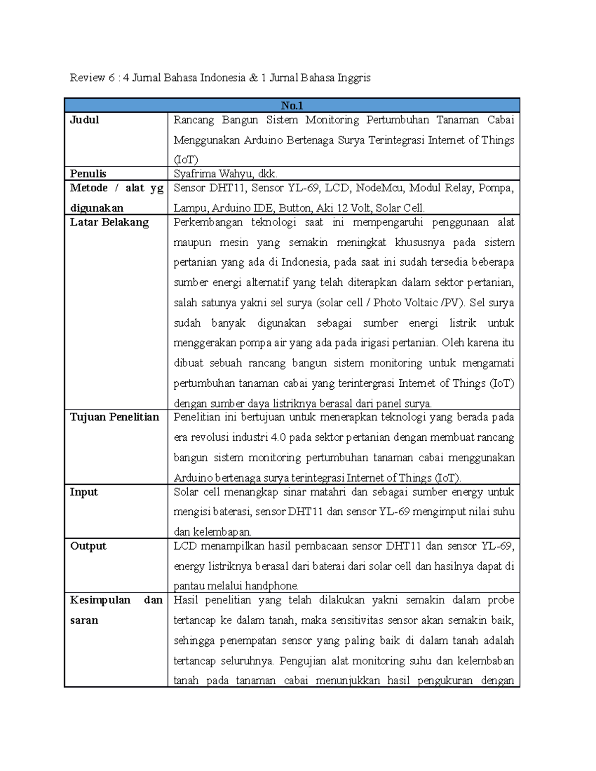 Review 6 Teknik Penulisan Karya Ilmiah - Review 6 : 4 Jurnal Bahasa ...