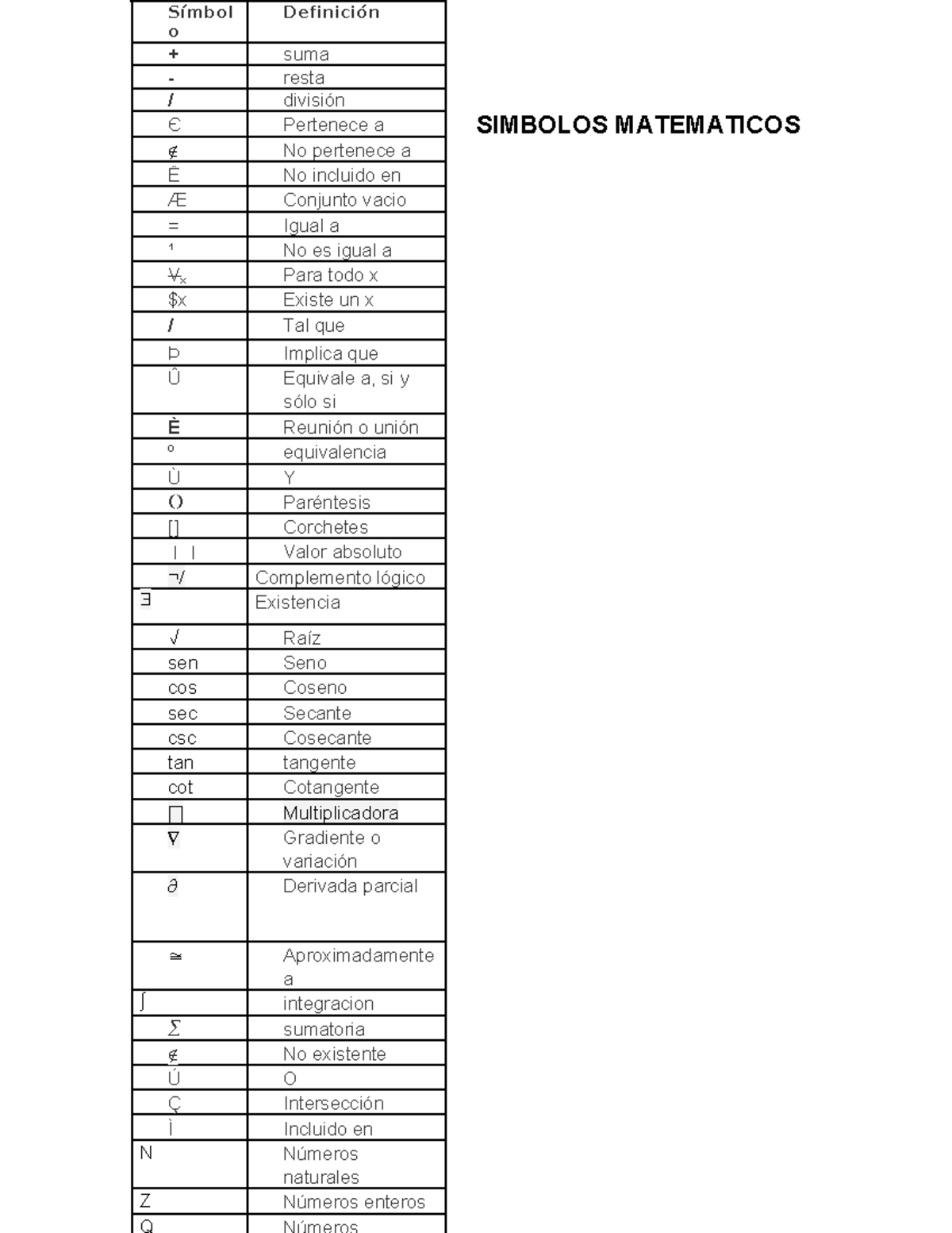 Simbolos Geometria - puede ayudar - SIMBOLOS MATEMATICOS Símbol o ...