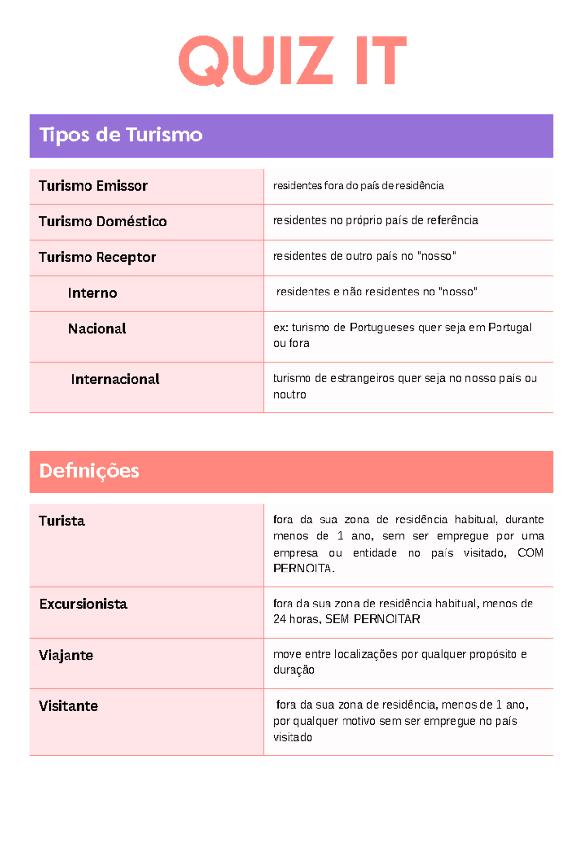 Quiz It Apontamentos It Quiz It Tipos De Turismo Turismo Emissor