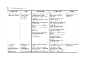 Proces pielegnowania - zol - WYŻSZA SZKOŁA UMIEJĘTNOŚCI ZAWODOWYCH W PIŃCZOWIE Wydział - Studocu