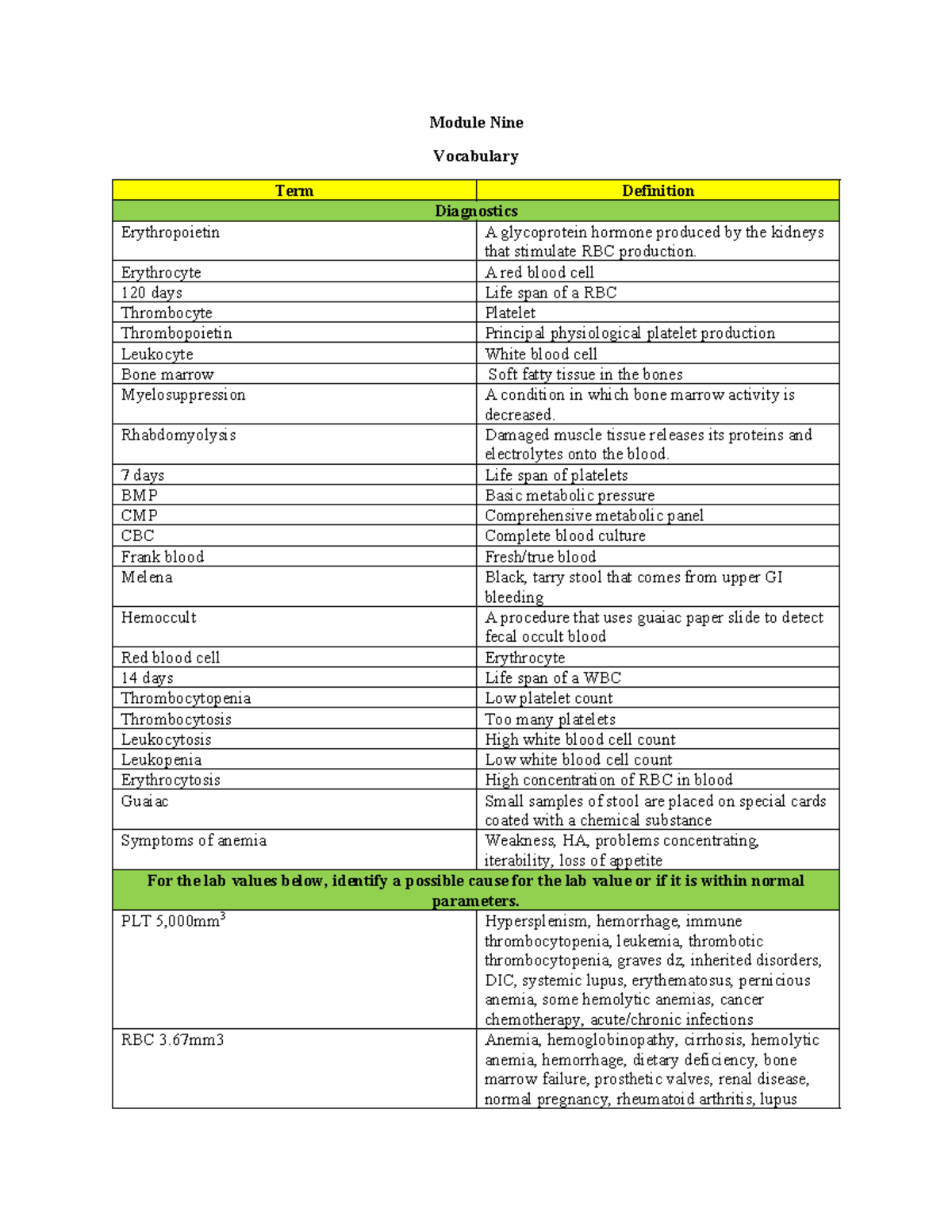Module 9 Vocabulary - Module Nine Vocabulary Term Definition ...