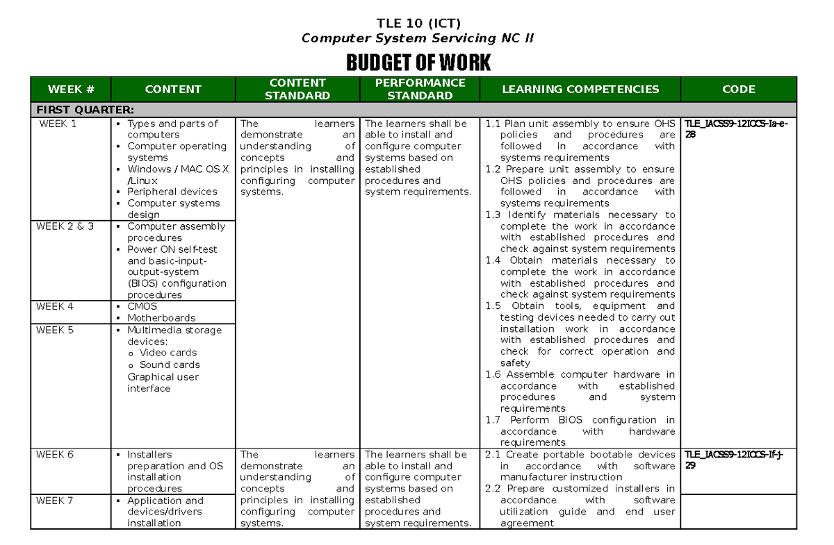 TLE 10 ICT Computer System Servicing NC - The learners shall be able to ...