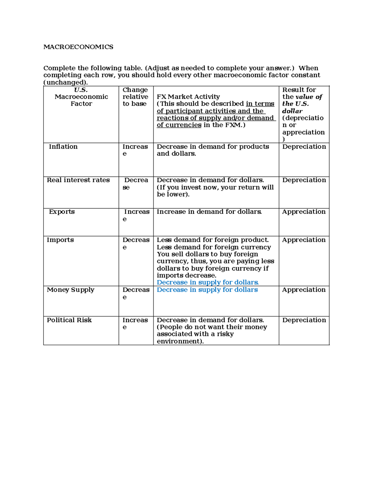 Macro Grid Practice- CH1 - MACROECONOMICS Complete the following table ...