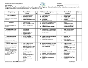 Modules - Intro: A pleasant day to all of you! I am Audney Airam R ...