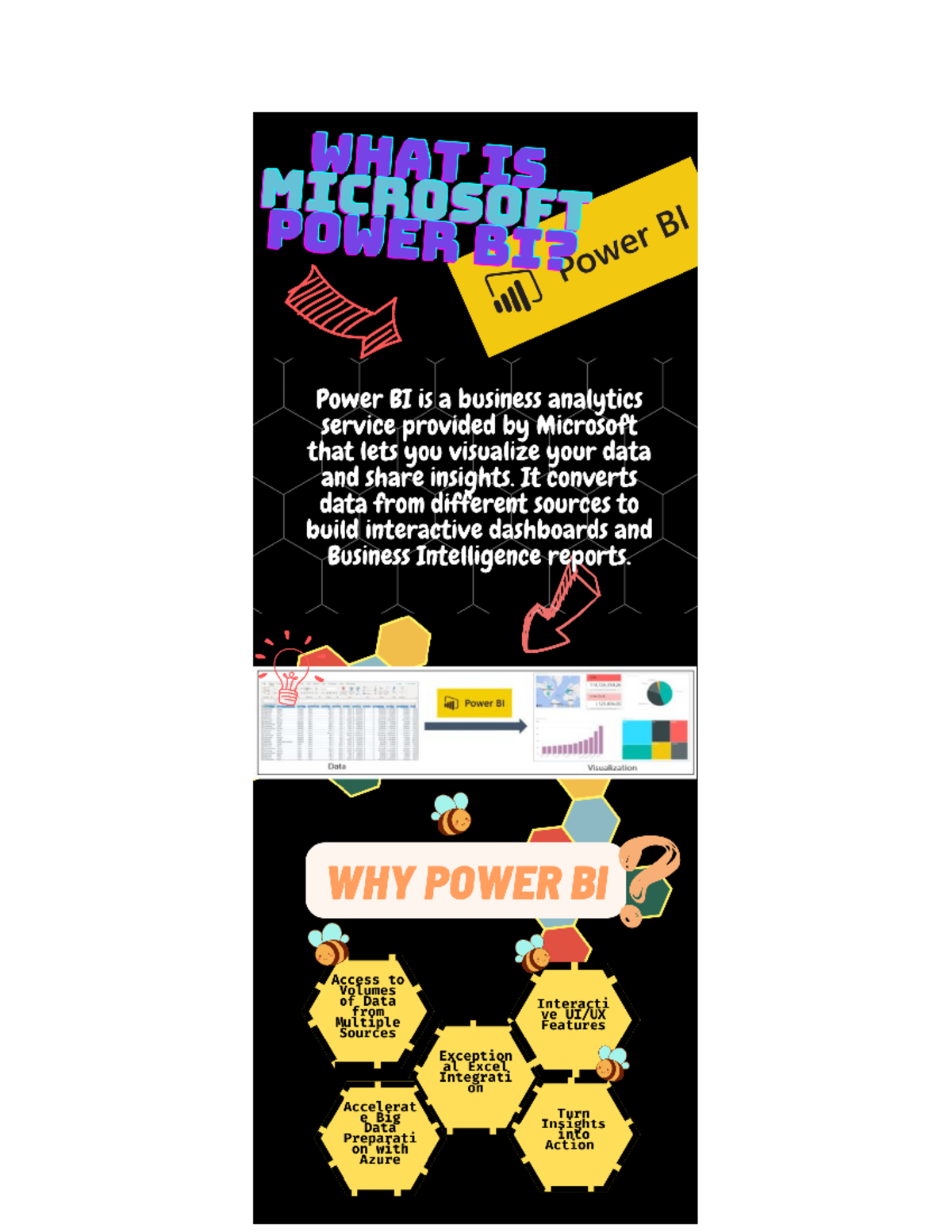 Ims506 infographic - study smart - Database Application For Information ...