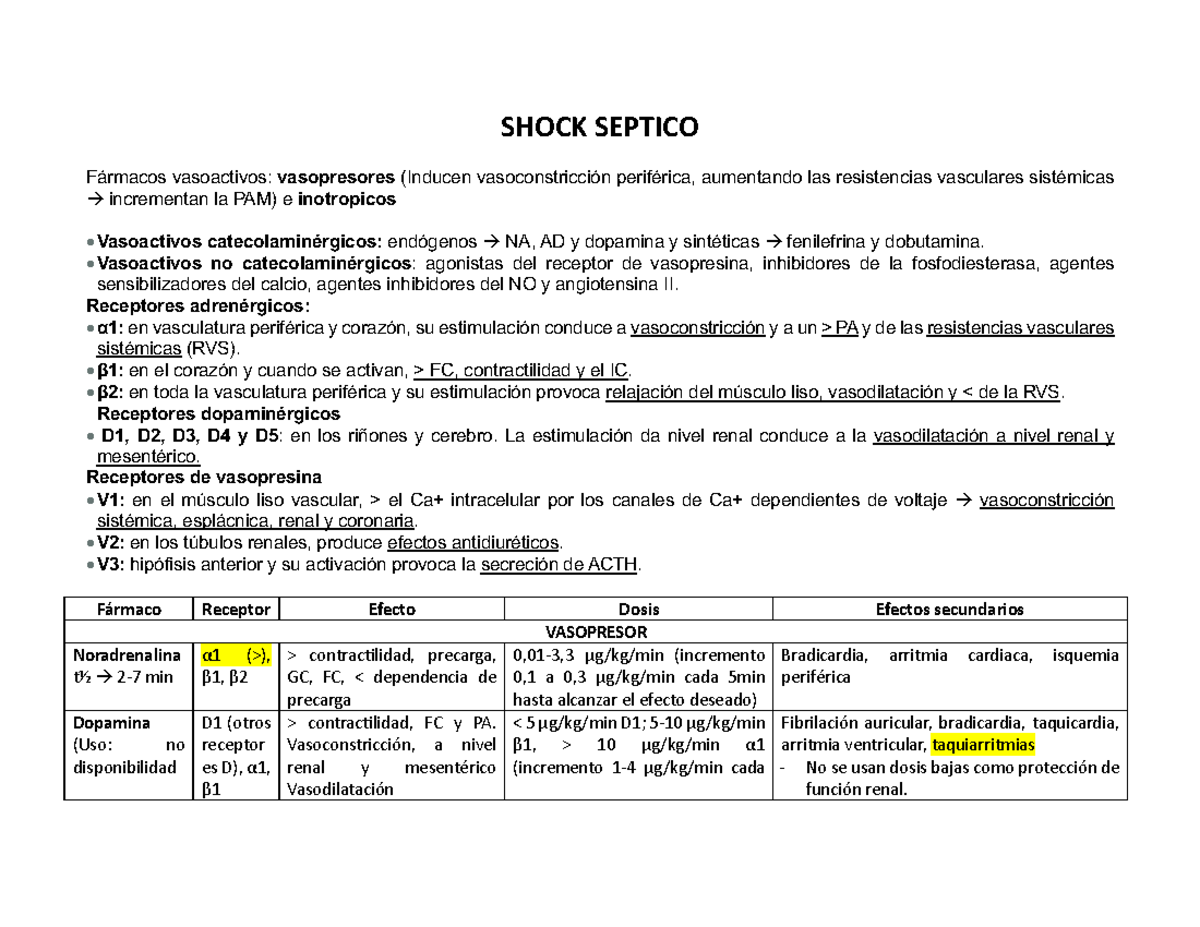 Shock Septico - Resumen Introducción a las urgencias médicas - SHOCK SEPTICO Fármacos ...