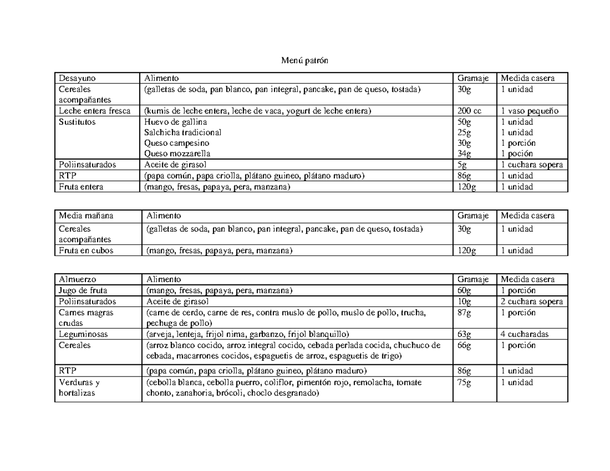 Menu patron - Trabajo - Menú patrón Desayuno Alimento Gramaje Medida ...
