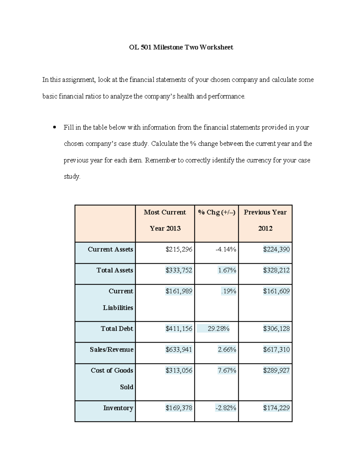 OL 501 Two Guidelines - OL 501 Milestone Two Worksheet In this assignment, look at the financial ...