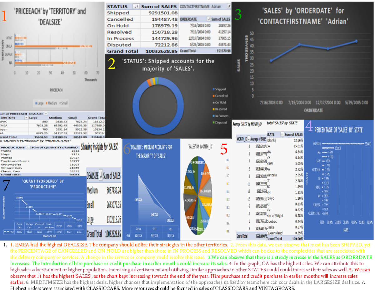 dashboard_selfmade - 1. earlier. 6. MEDIUMSIZE has the highest deals ...