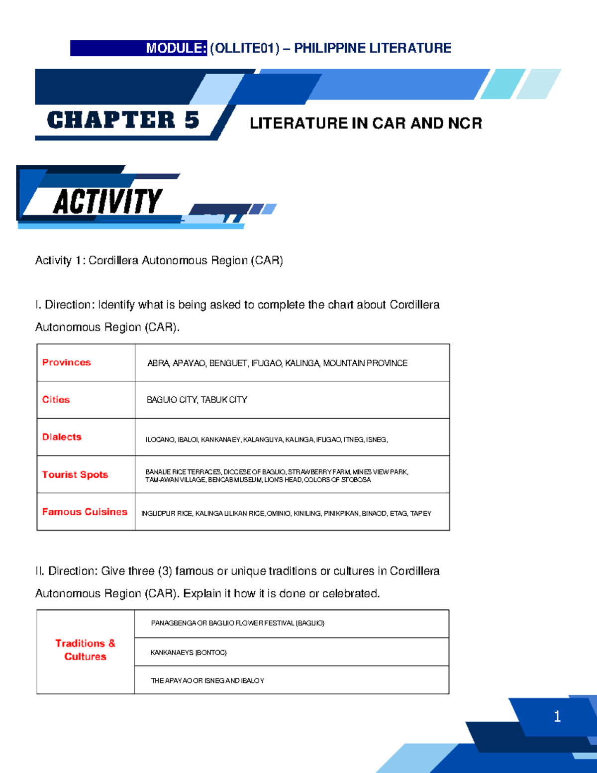 Activity 05 - Chapter 5 - MODULE: (OLLITE01) – PHILIPPINE LITERATURE 1 LITERATURE IN CAR AND NCR ...