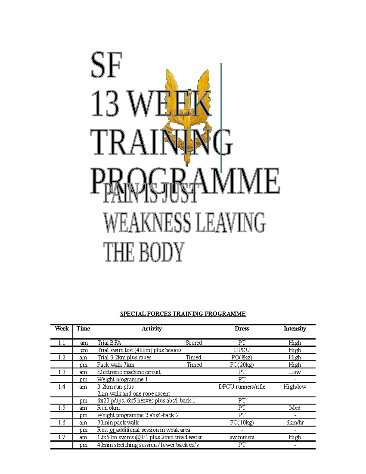 Special Forces Training Programme - SPECIAL FORCES TRAINING PROGRAMME ...