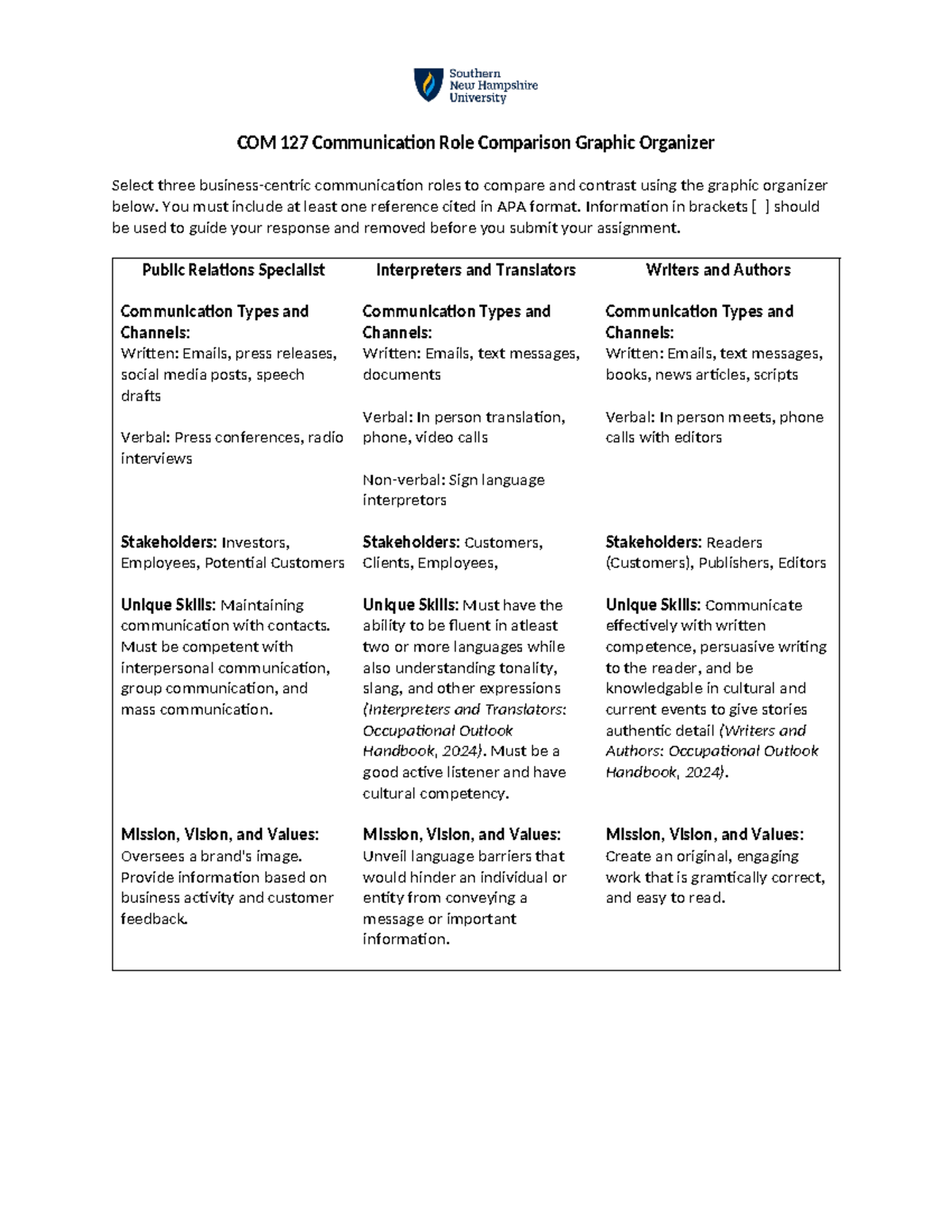 COM 127 Communication Role Comparisons 3-2 - You must include at least ...