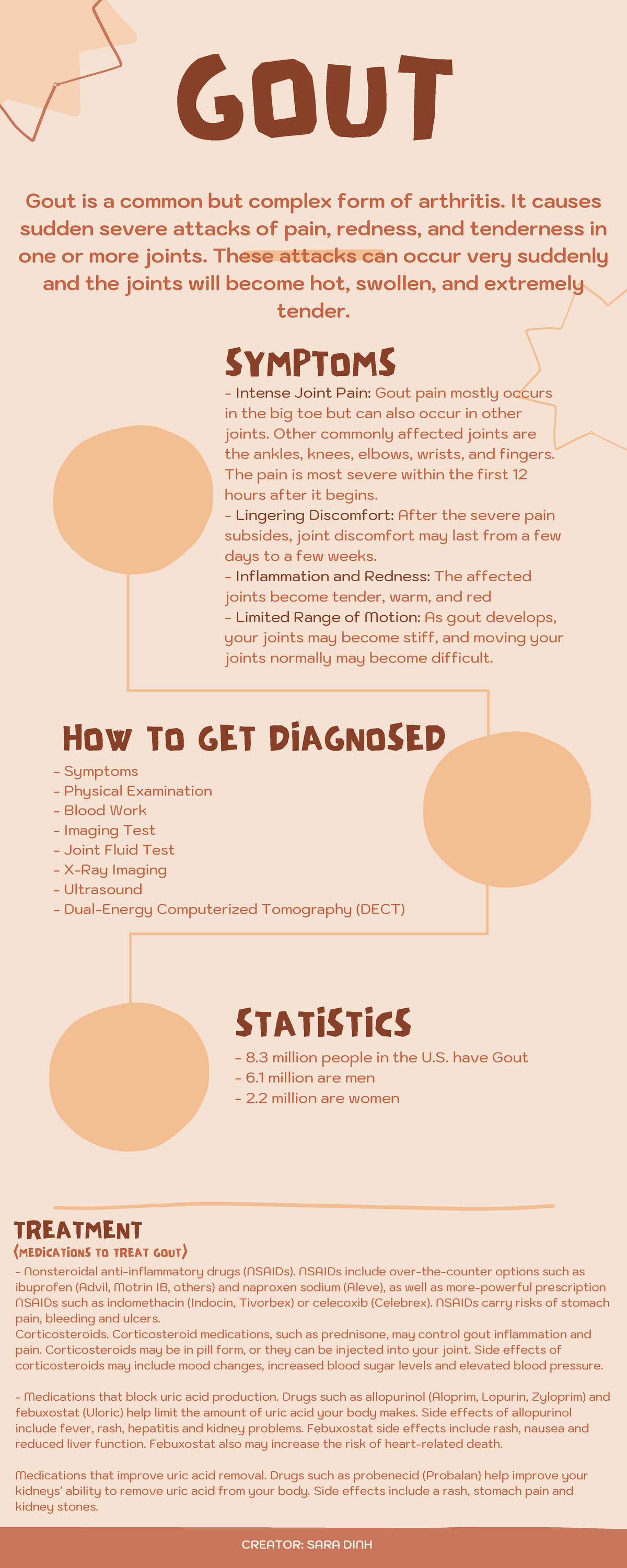 Gout Infographic - SYMPTOMS Intense Joint Pain: Gout pain mostly occurs ...