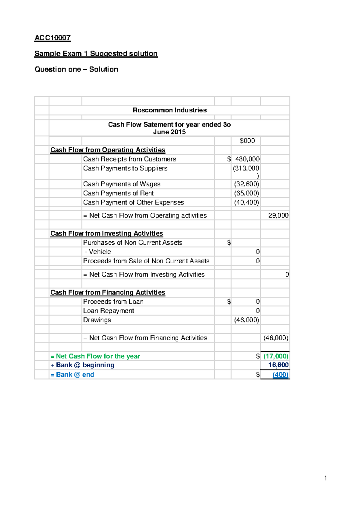 ACC10007 Sample Exam 1 Solution - ACC Sample Exam 1 Suggested solution ...