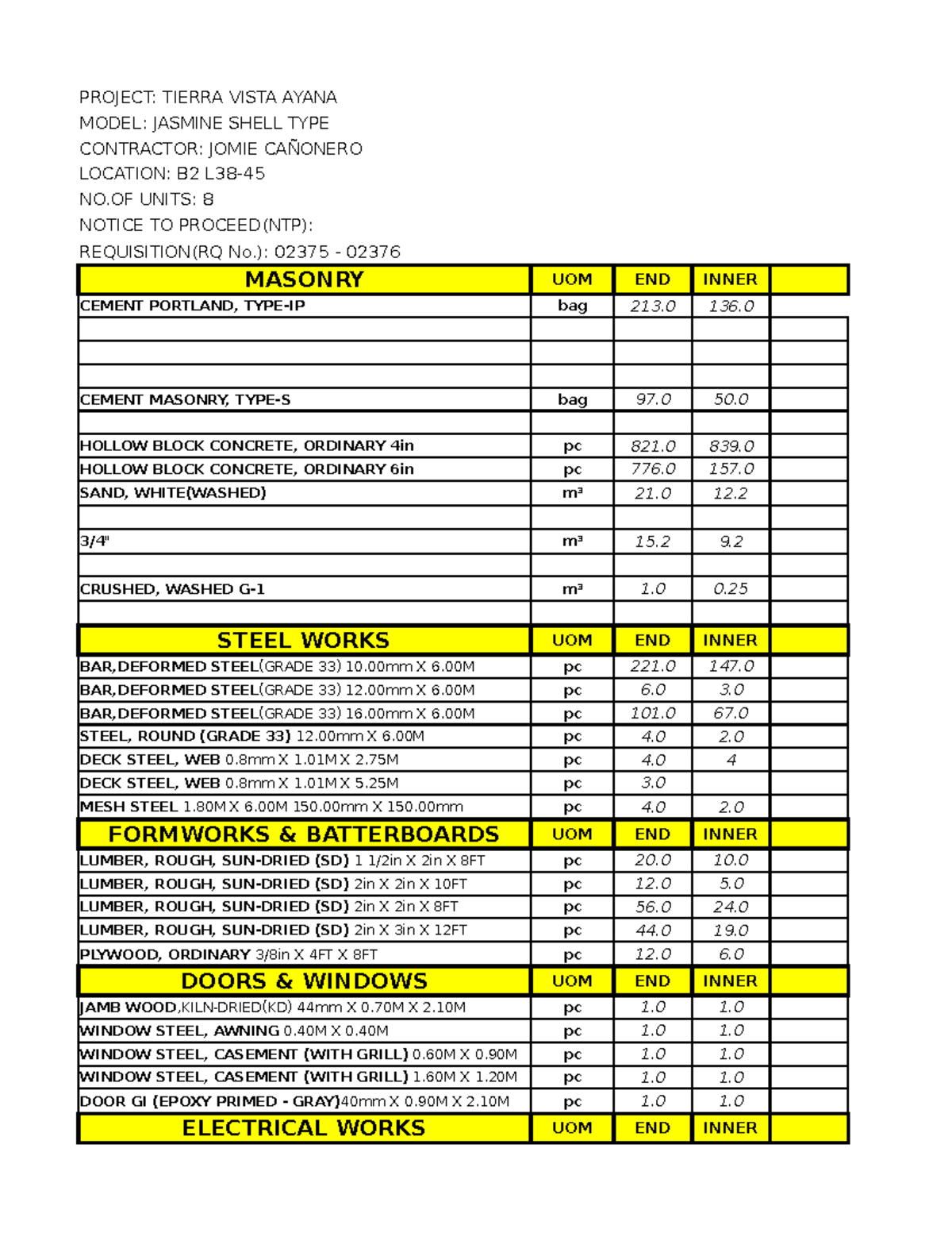 Quantity Surveying - PROJECT: TIERRA VISTA AYANA MODEL: JASMINE SHELL ...
