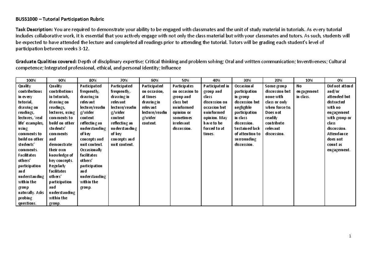 Tutorial Participation Rubric - S1 2022 - 1 BUSS1000 – Tutorial ...