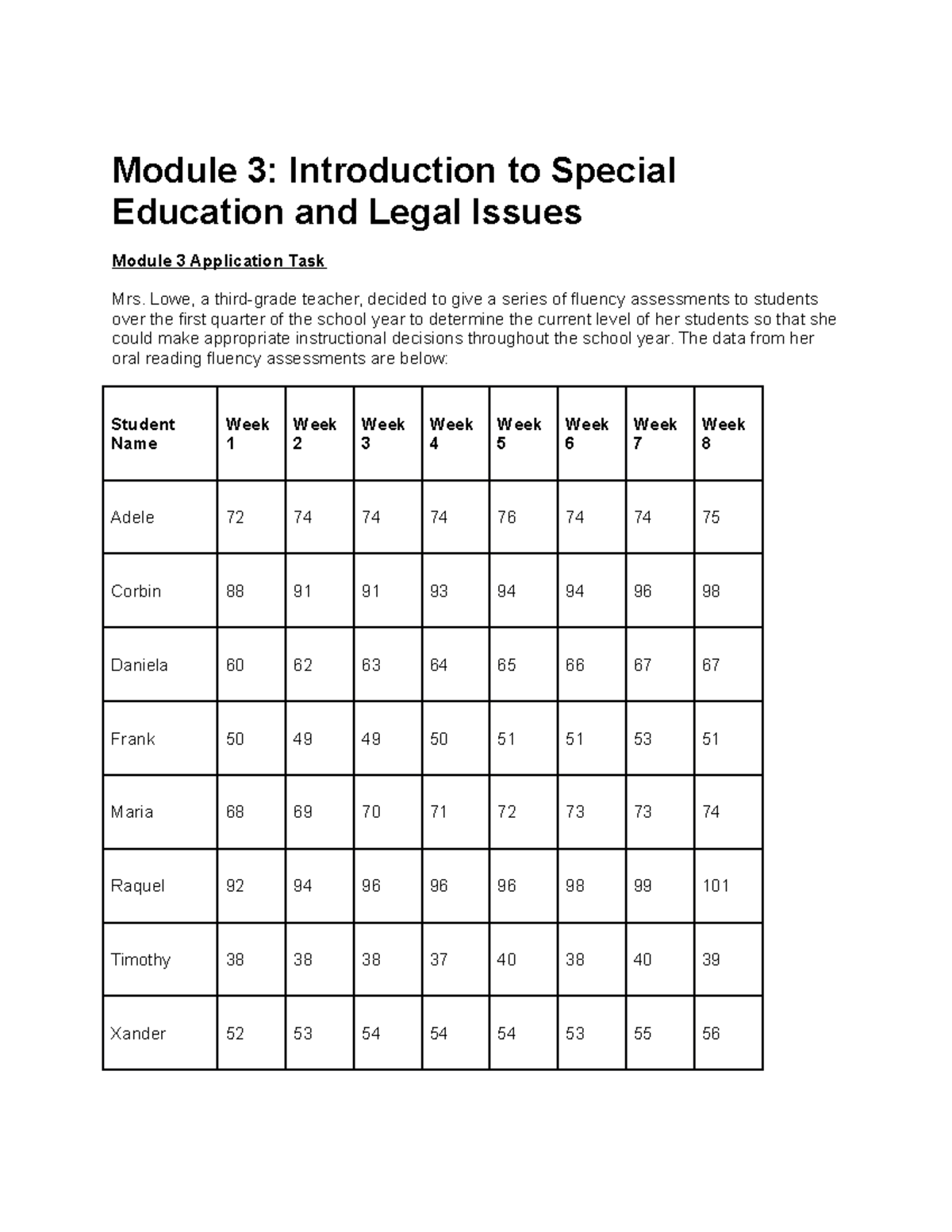 Application task 3 - Grade: a - Module 3: Introduction to Special ...