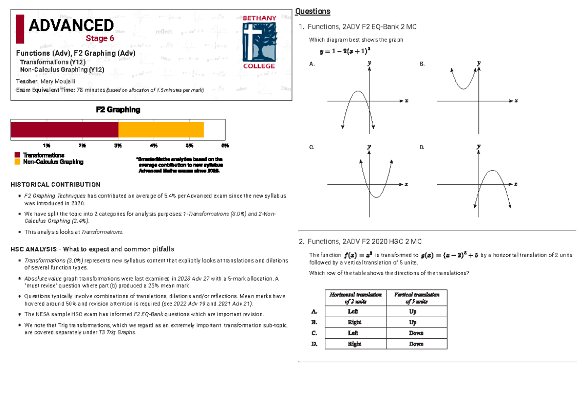 Attachment PDF Revision Smarter Maths - MA-F2 Functions - Functions (Adv), F2 Graphing (Adv ...