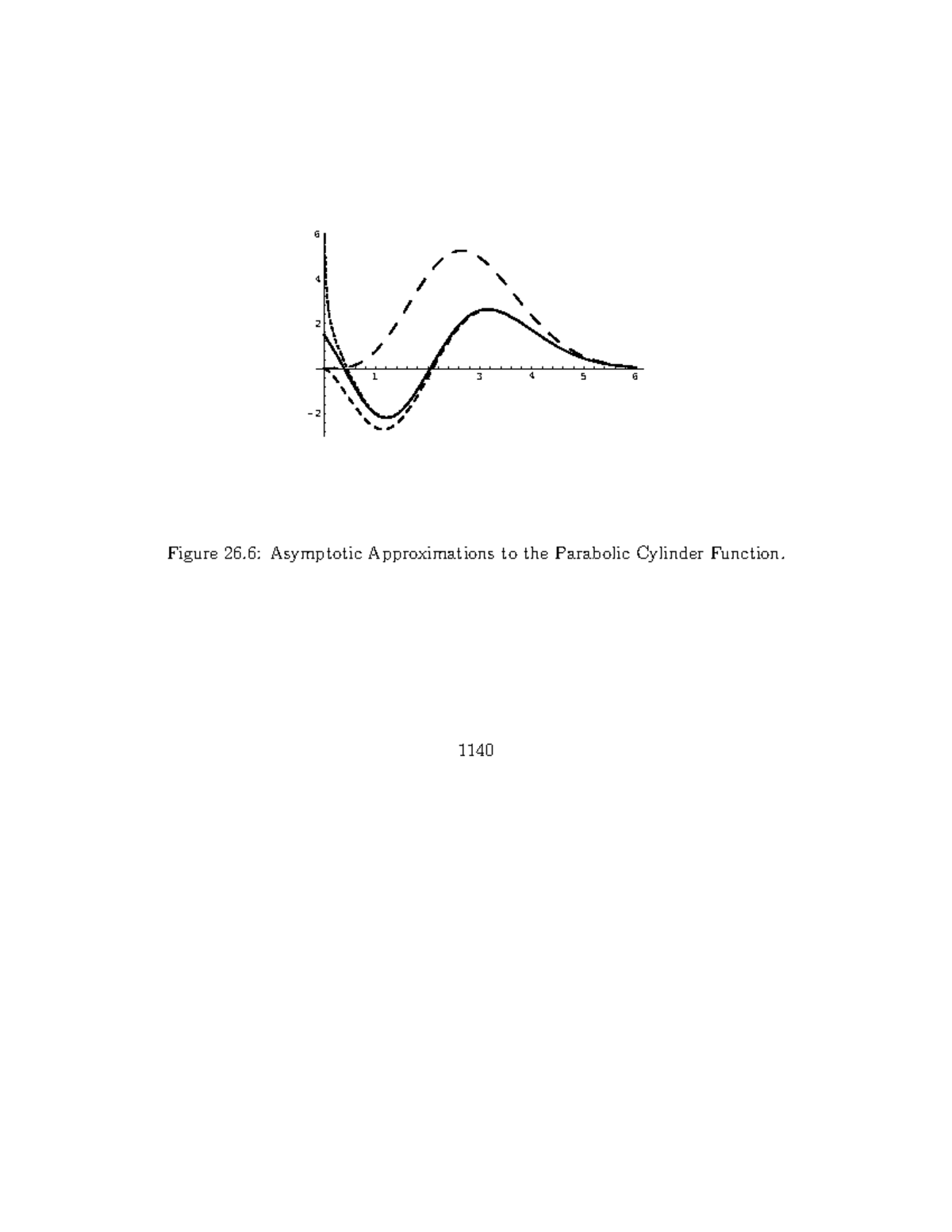 Advanced Mathematical Methods for Scientists and Engineers-234 - Figure ...