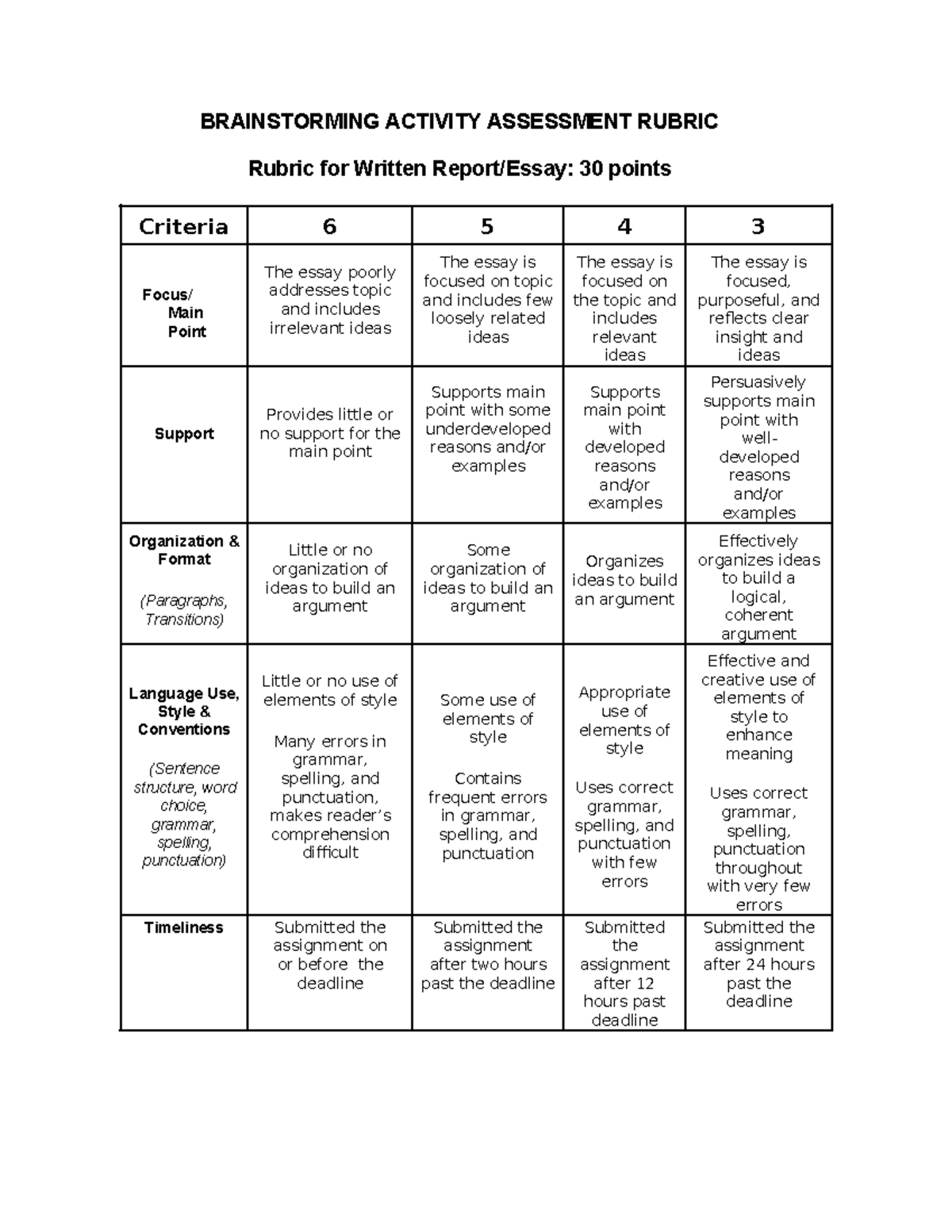 Assessment Rubric - BRAINSTORMING ACTIVITY ASSESSMENT RUBRIC Rubric for ...