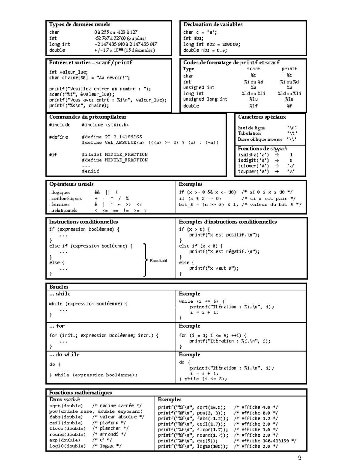 INF155-Aide Memoire - Résumé Introduction à la programmation - Types de données usuels ...