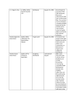 BM Forms- Instructional-revised 2005 - BLOOD MONITORING FORMS ...