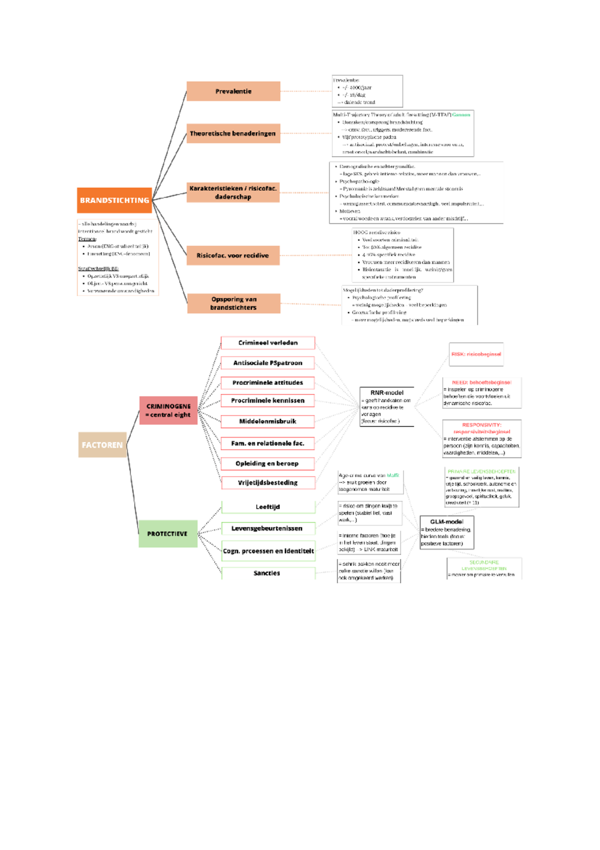 Schemas Criminologische Psychologie Inleiding In De Psychologie En