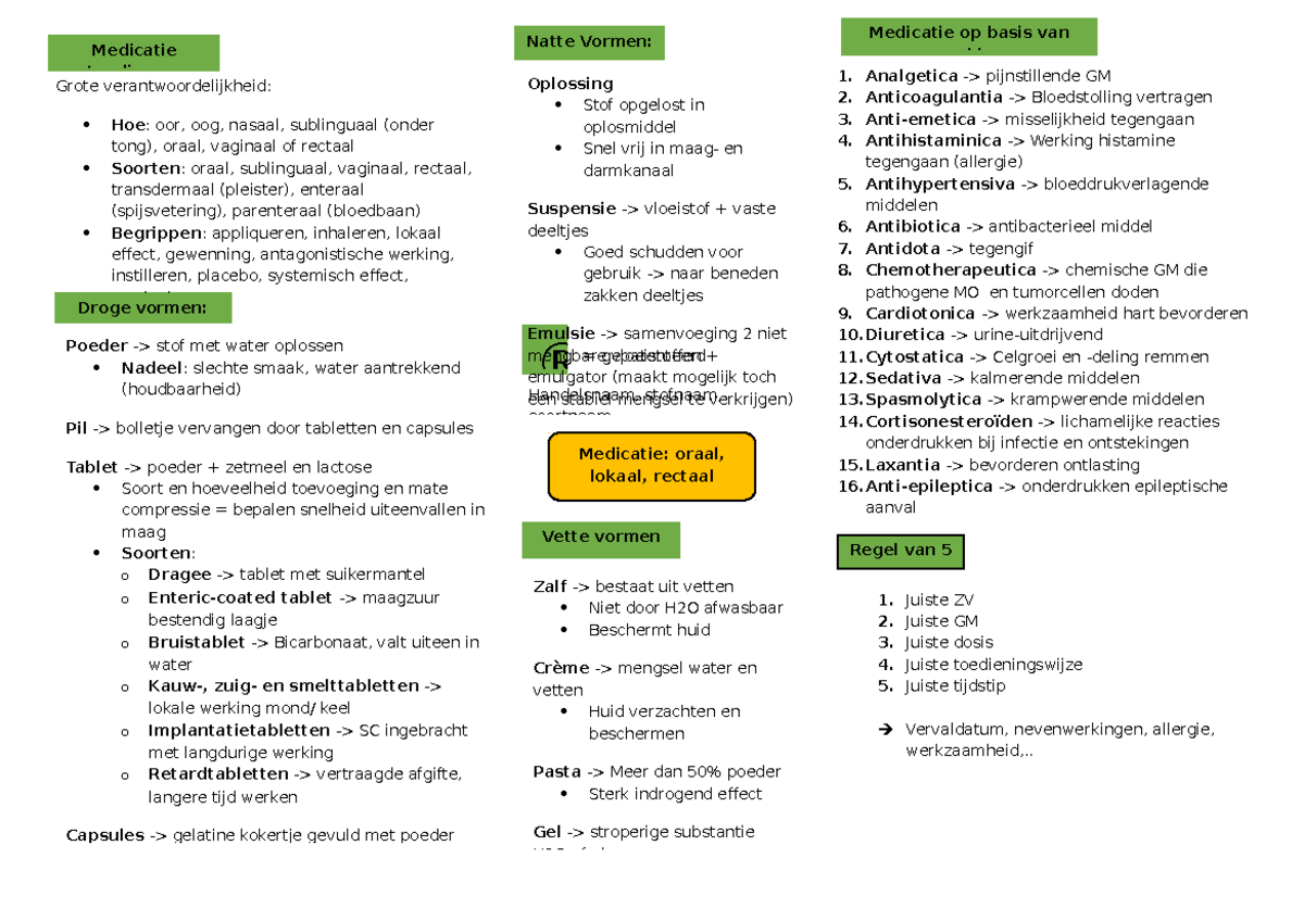 GM - Korte SV geneesmiddelen PPT + aantekeningen - = gepatenteerd ...