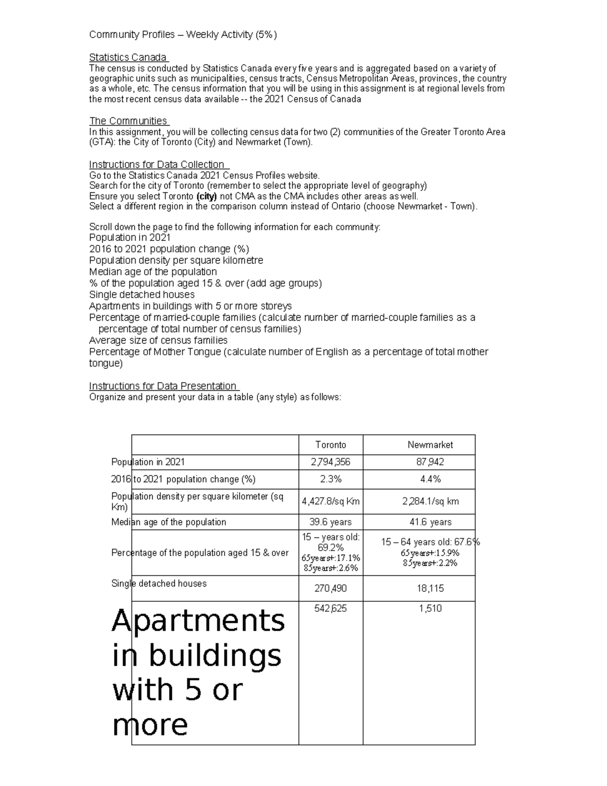 Census Weekly Activity - Community Profiles – Weekly Activity (5% ...