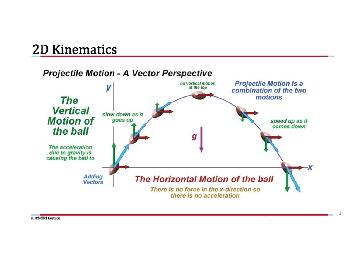 2D Kinematics - Physics - Studocu