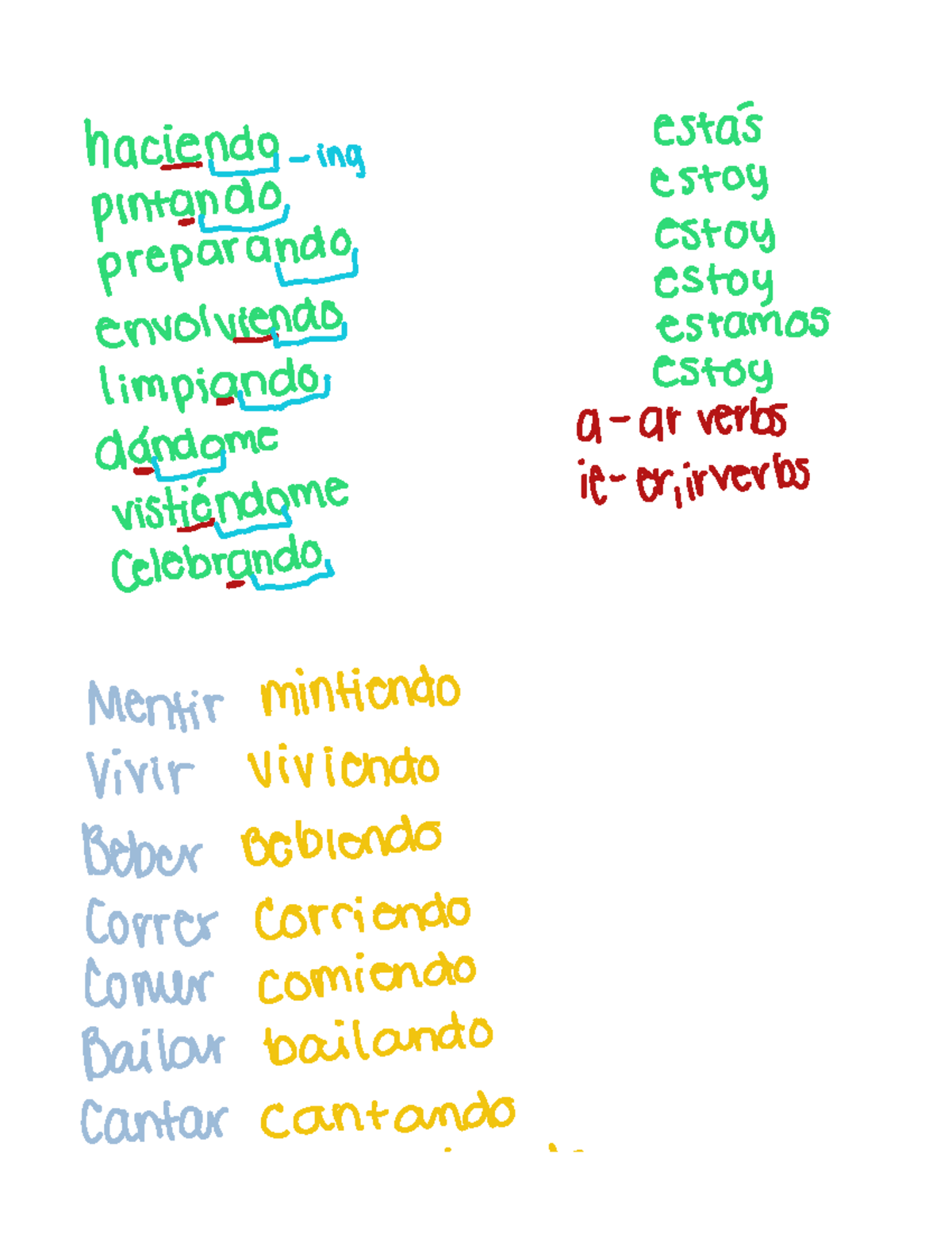Chapter 5 - These notes consist of vocabulary and the conjugations of ...