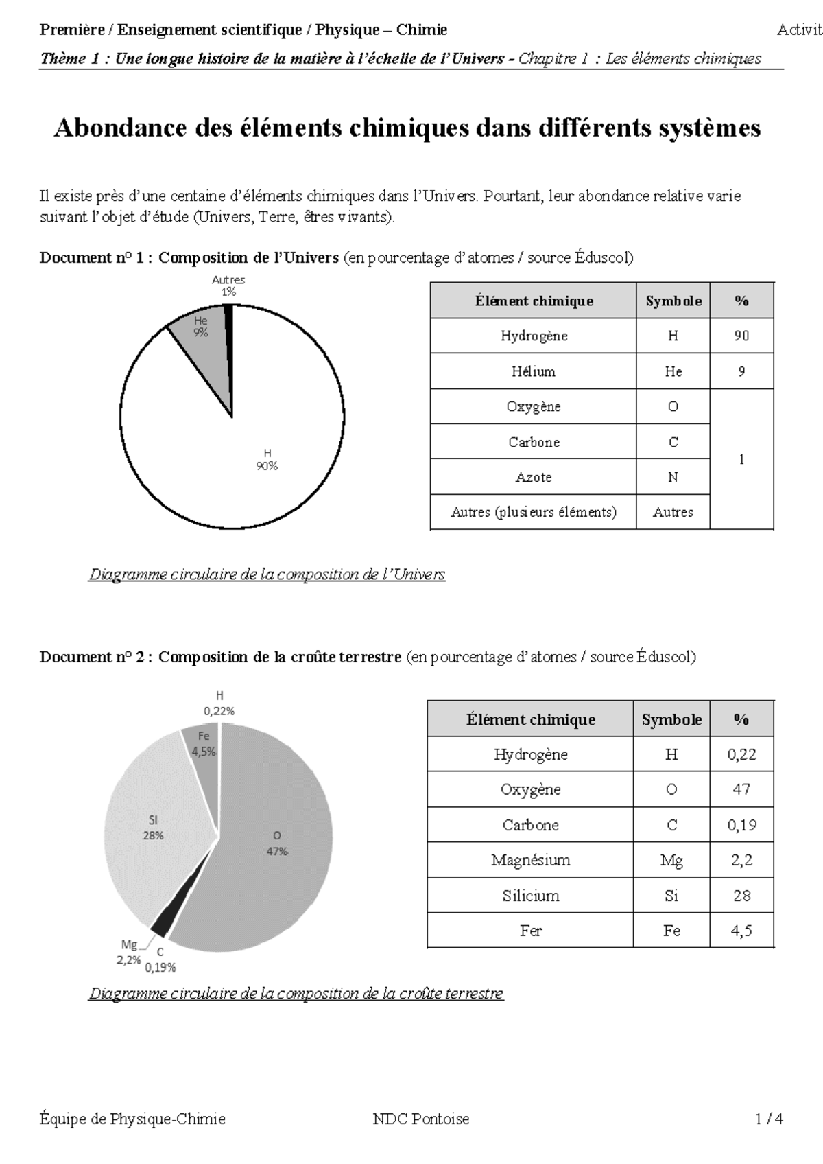 1ES T1 C1 Activité 1 Abondance des éléments chimiques - Thème 1 : Une ...
