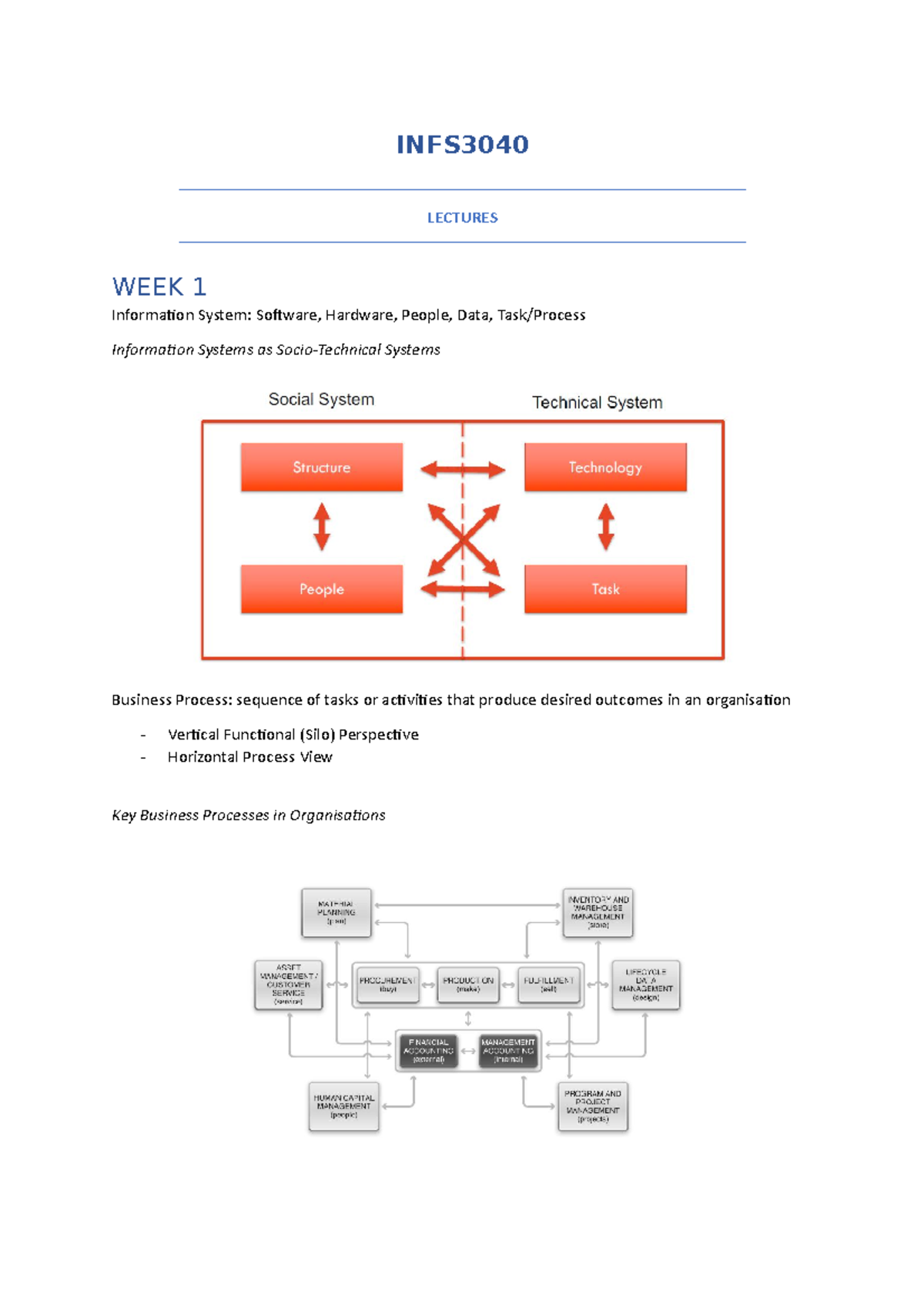 INFS3040 - 2021 - INFS LECTURES WEEK 1 Information System: Software, Hardware, People, Data ...