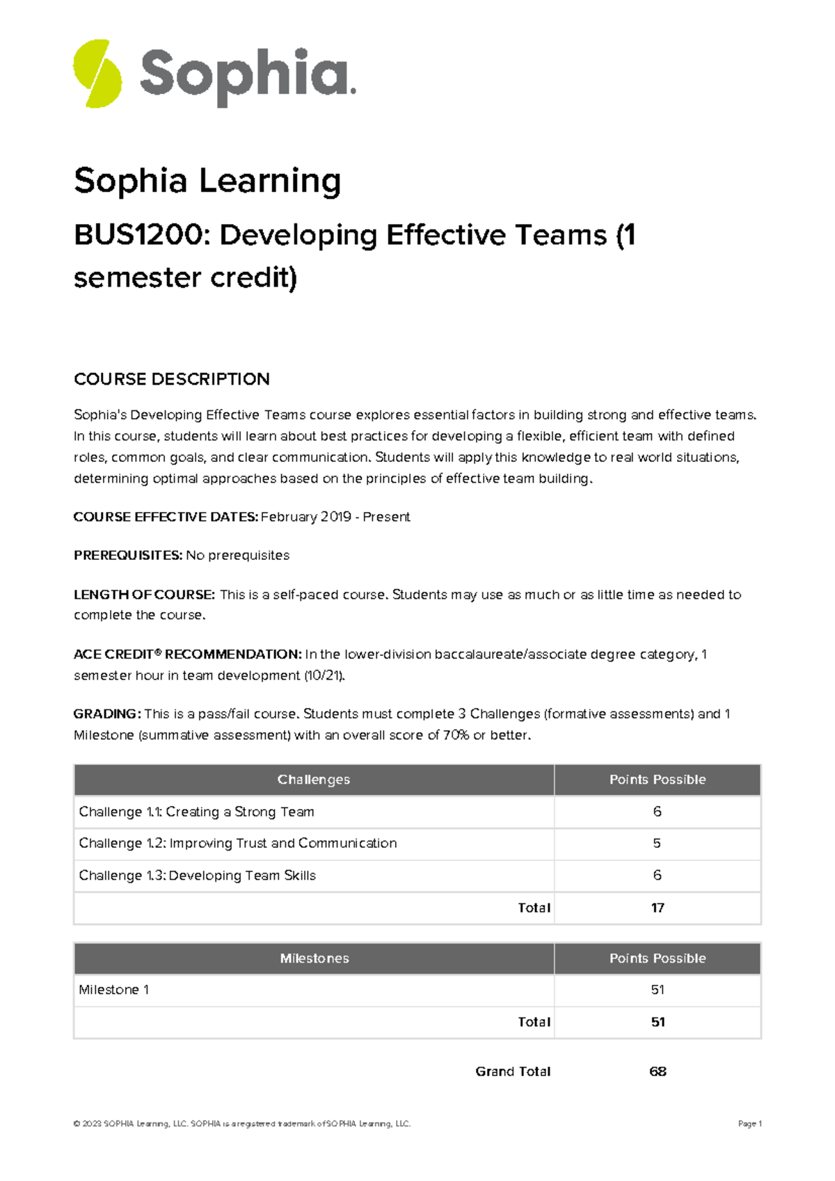 Sophia-developing-effective-teams-syllabus - Sophia Learning BUS1200: Developing Effective Teams ...