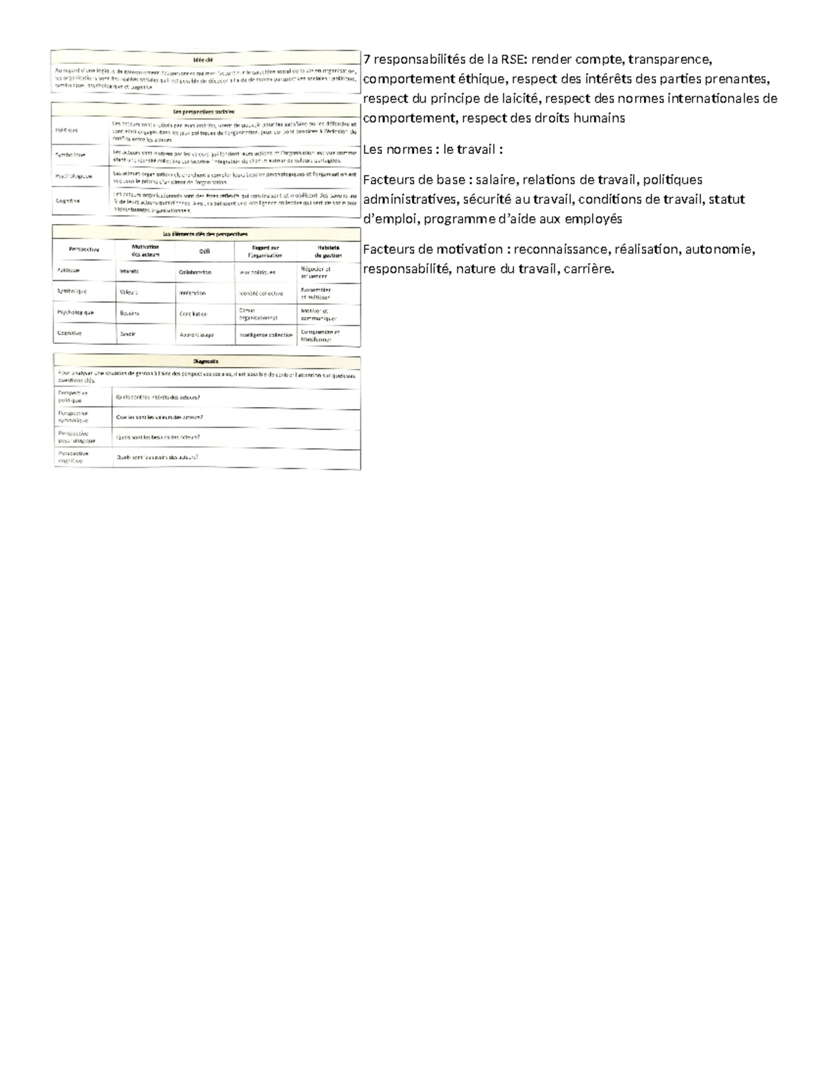 Notes annotés - 7 responsabilités de la RSE: render compte ...