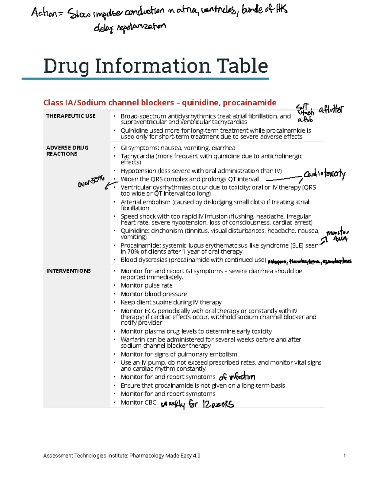 Cardiac - ATI medications - Drug Information Table Class IA/Sodium ...