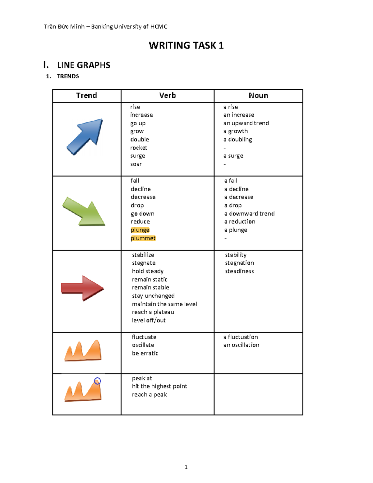 Writing TASK 1 - something - WRITING TASK 1 I. LINE GRAPHS 1. TRENDS ...