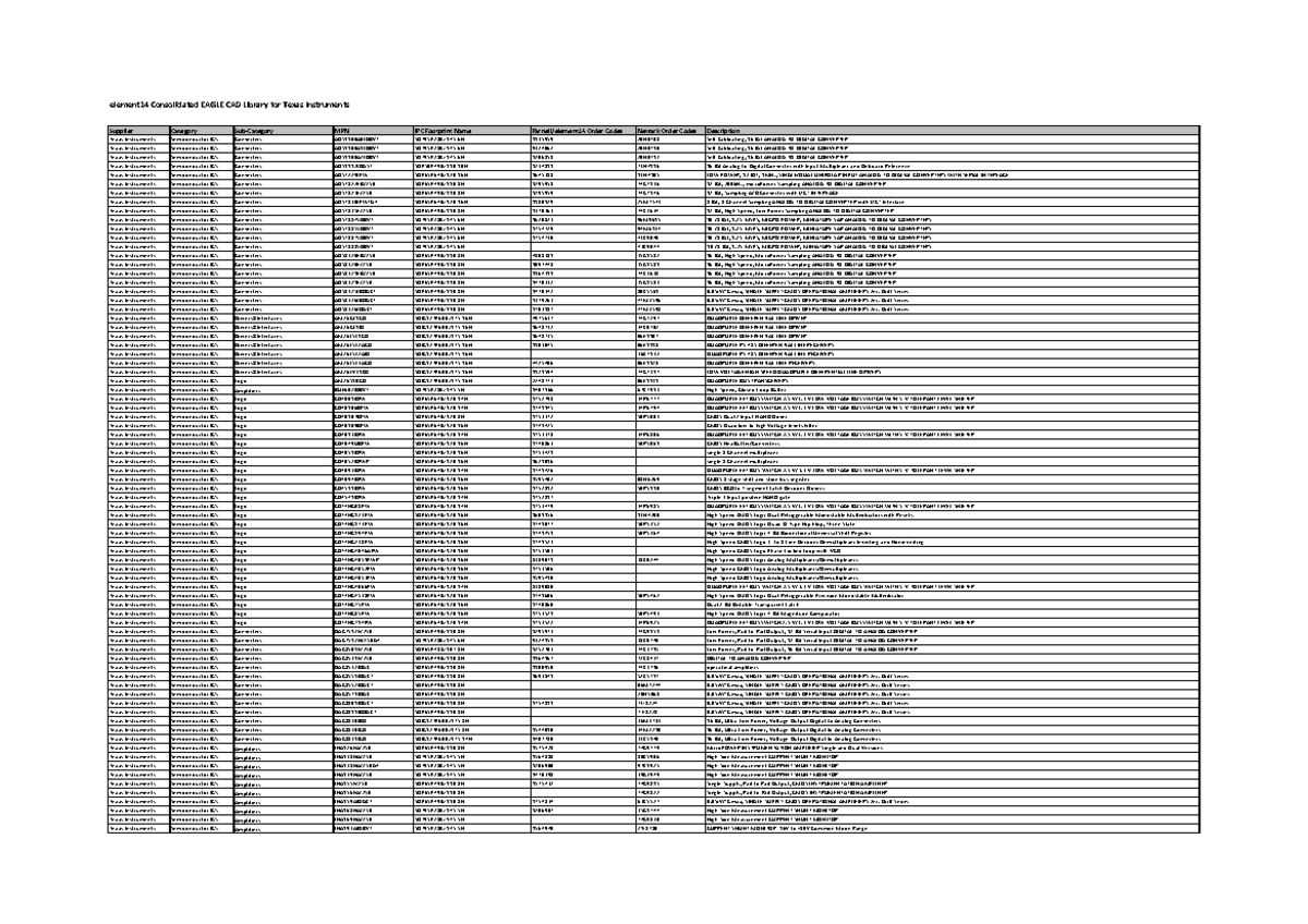 Texas Instruments By element 14 Batch 1 - Supplier Category Sub ...