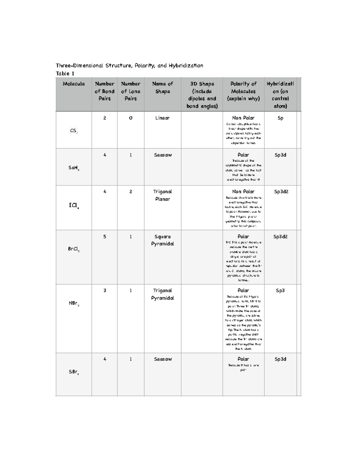 Chemistry assignment - Study sheet - Three-Dimensional Structure ...