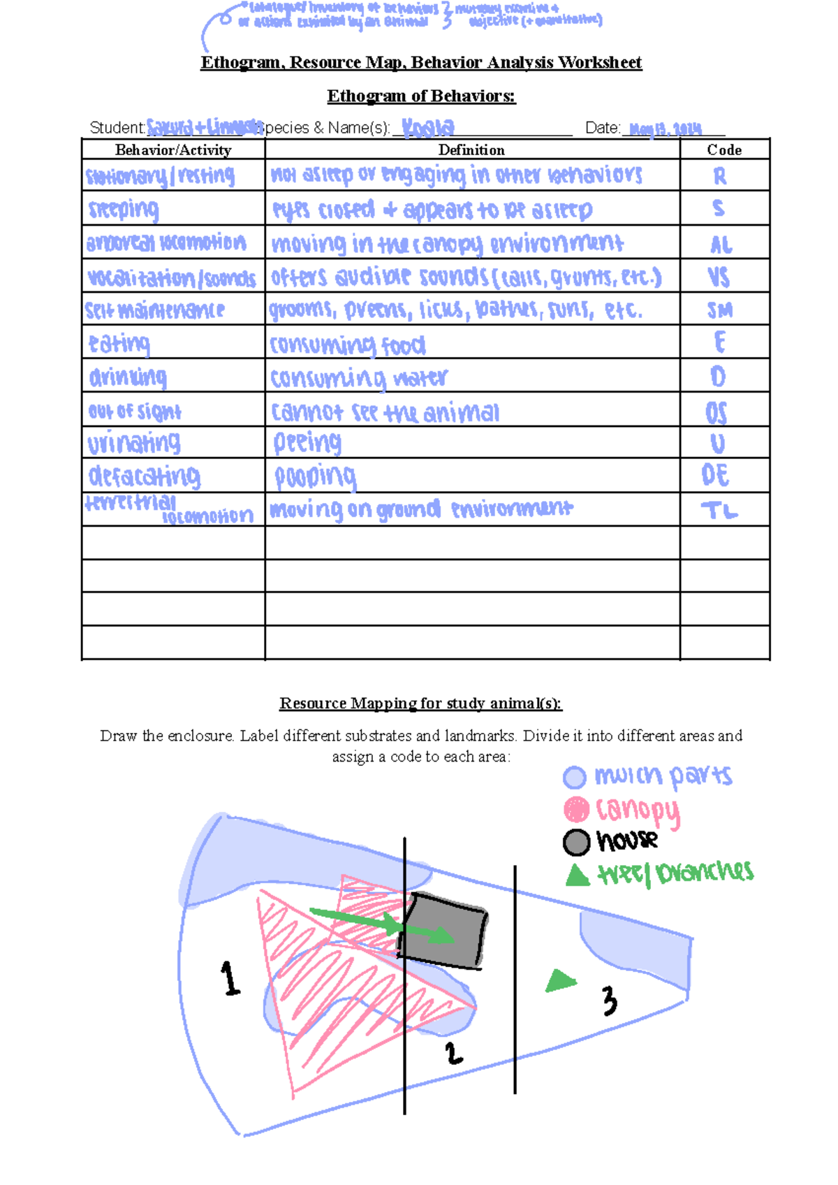 Australia Ethogram, Resource Map, and Analysis Worksheet - Ethogram ...