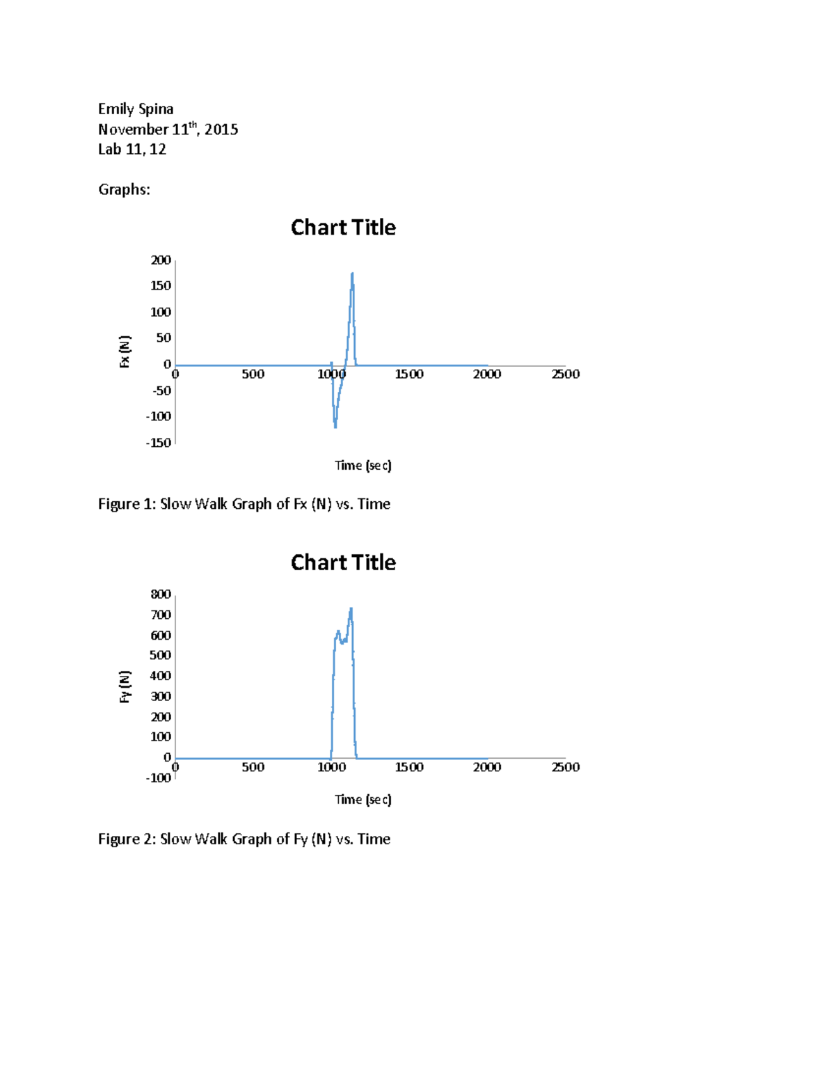Graphs of Fx and Fy vs. Time for Different Walking Strikes - Studocu