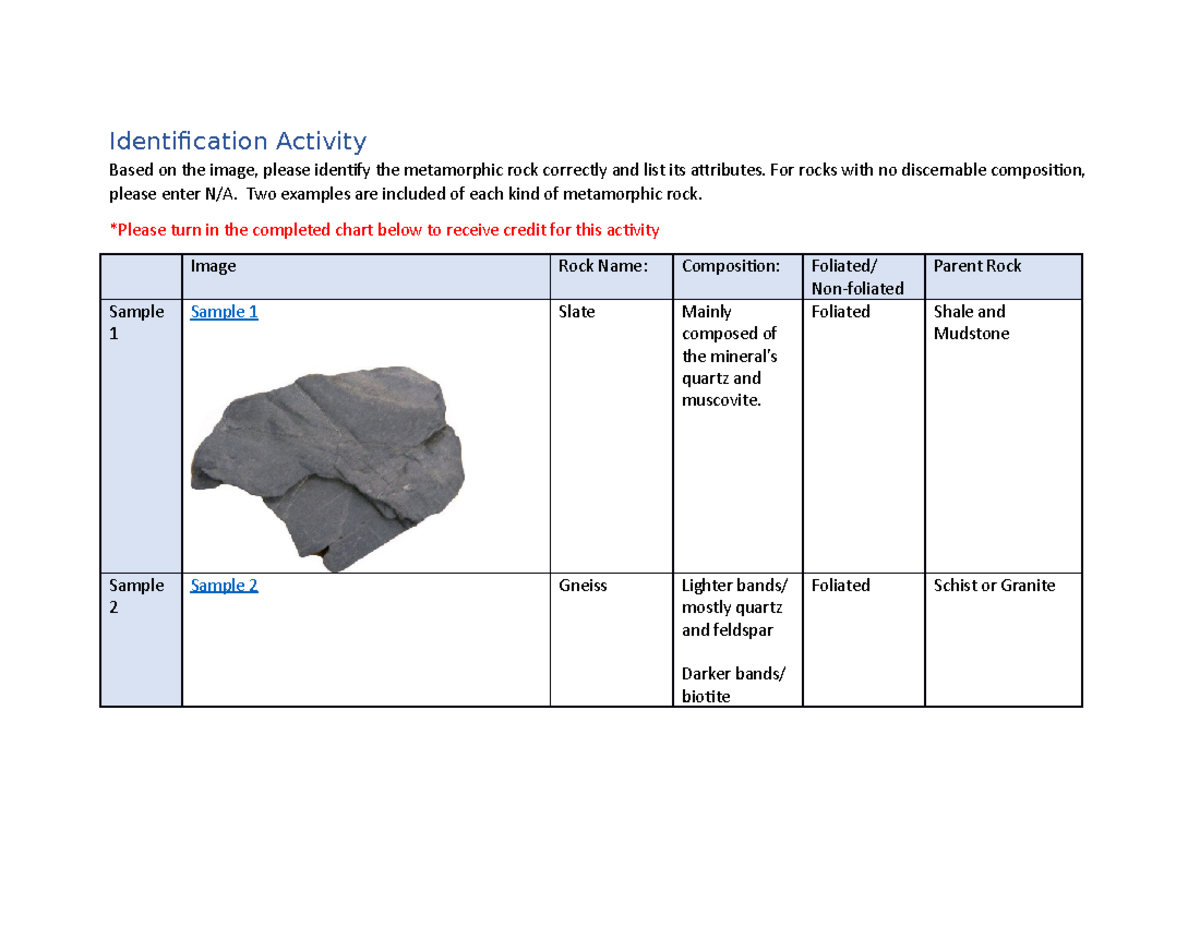 Lab 6 Metamorphic Lab - Geology - Identification Activity Based on the ...