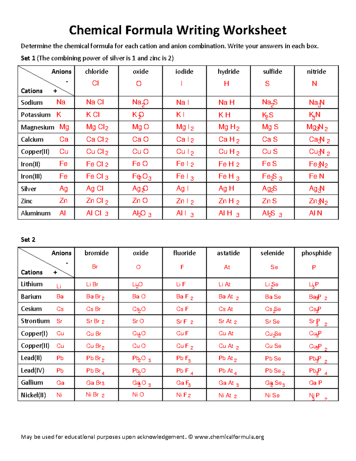 Chemical Naming WITH Answer KEY (at bottom) - Chemical Formula Writing ...